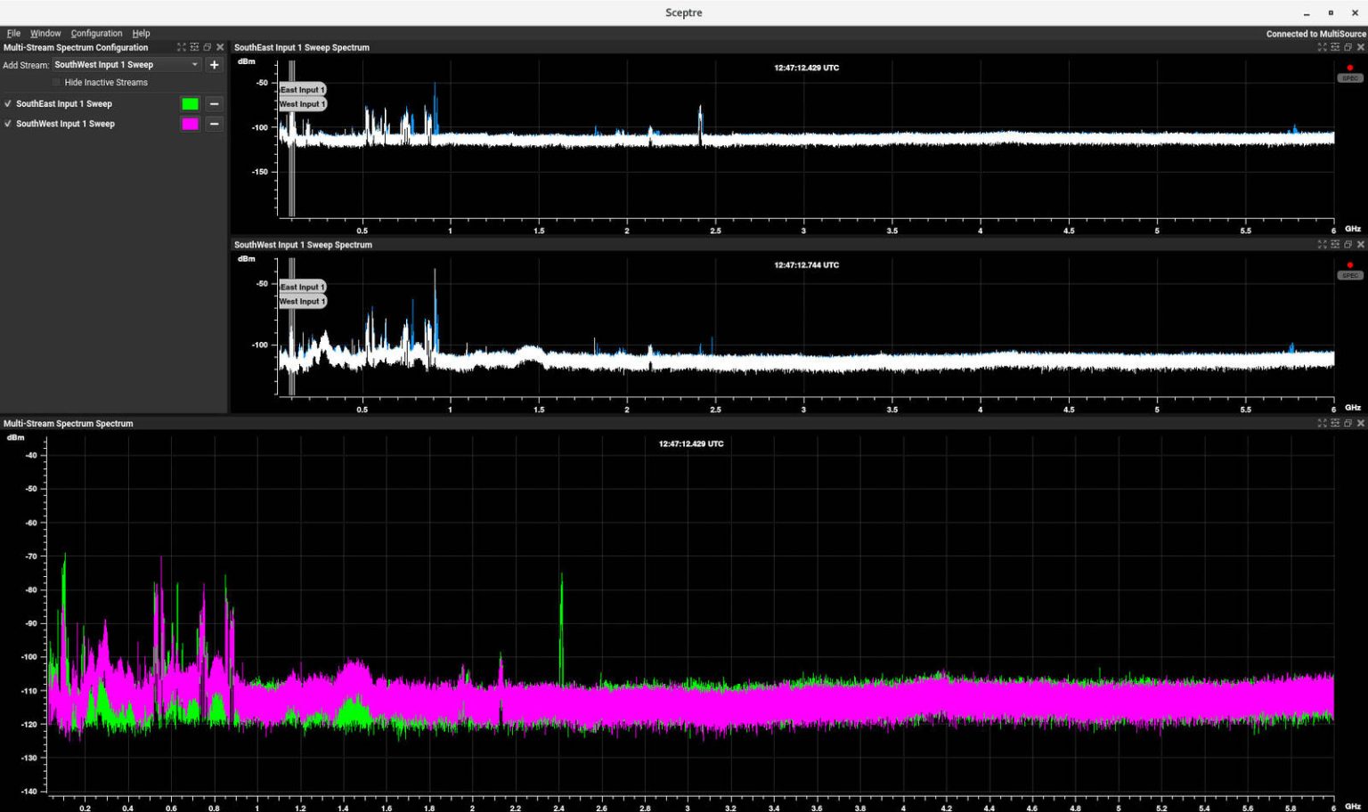 Signal Processing Solutions | 3dB Labs