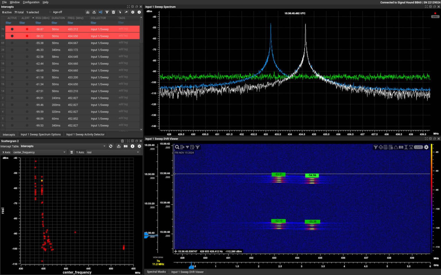 Custom RF Signal Processing Solutions | 3dB Labs
