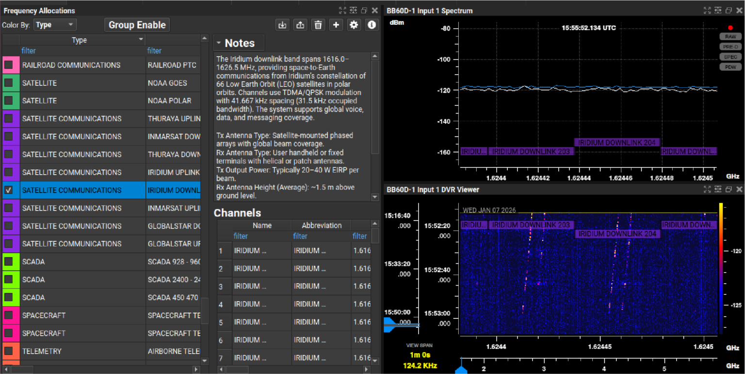 What’s New- Latest RF Signal Processing Capabilities | 3dB Labs